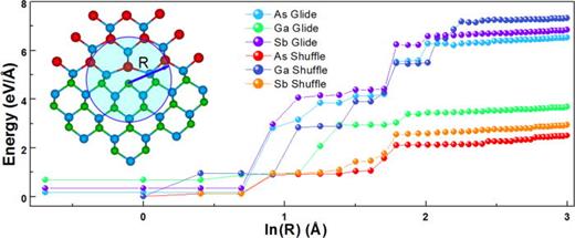 Mechanism of formation of the misfit dislocations at the cubic ...