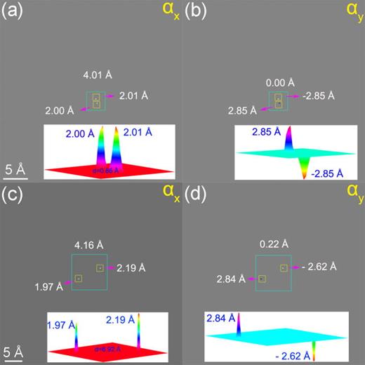 Mechanism of formation of the misfit dislocations at the cubic ...