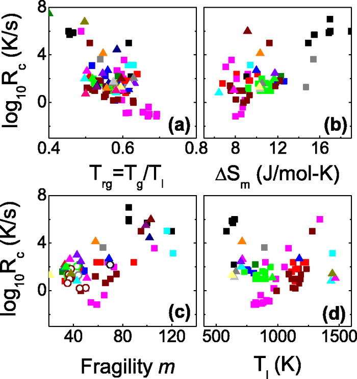 A “universal” criterion for metallic glass formation | Applied Physics ...