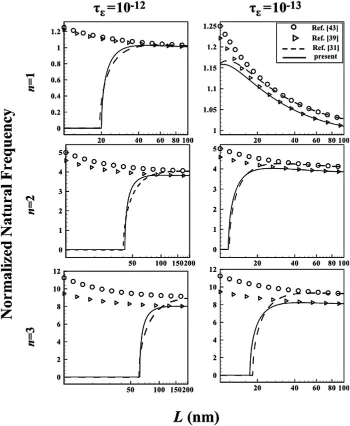 Size dependent surface dissipation in thick nanowires | Applied Physics Letters | AIP Publishing