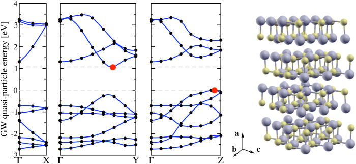 Band-structure, optical properties, and defect physics of the ...
