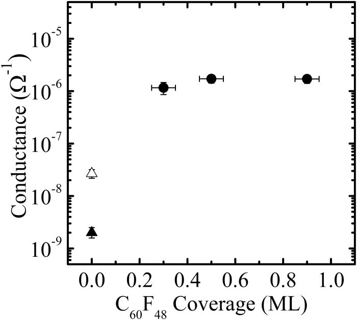 Surface transfer doping of diamond with a molecular heterojunction ...