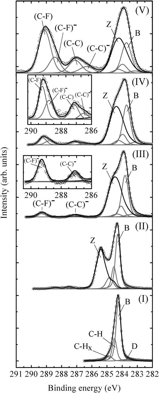 Surface transfer doping of diamond with a molecular heterojunction ...