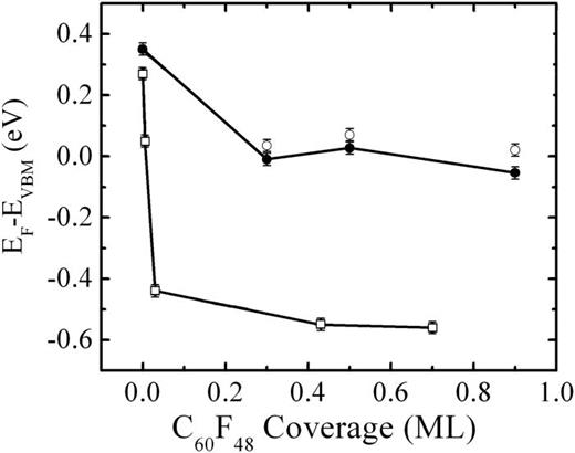 Surface transfer doping of diamond with a molecular heterojunction ...