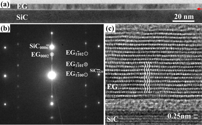 Epitaxial graphene on SiC(⁠0001¯⁠): Stacking order and interfacial ...