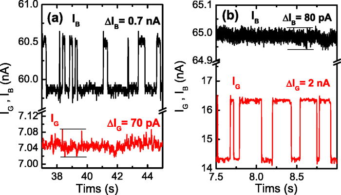 Model of random telegraph noise in gate-induced drain leakage current ...
