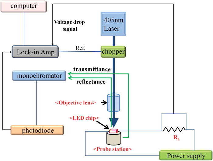 Experimental determination of current spill-over and its effect on the ...