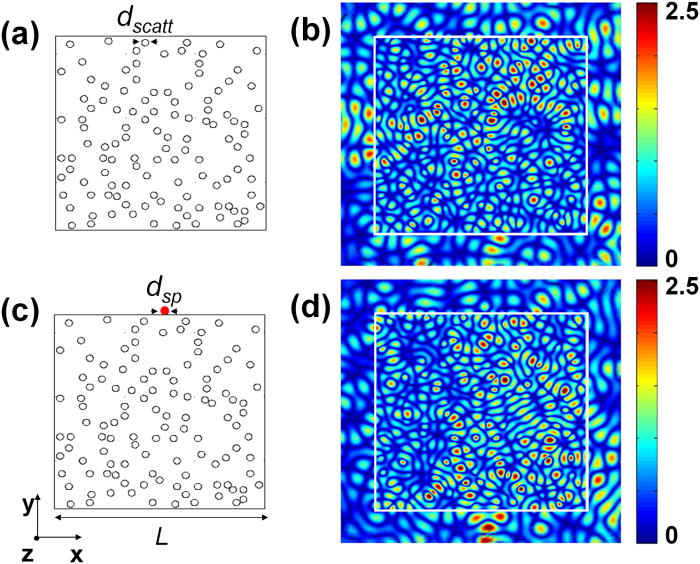 Random lasing mode alterations by single-nanoparticle perturbations ...