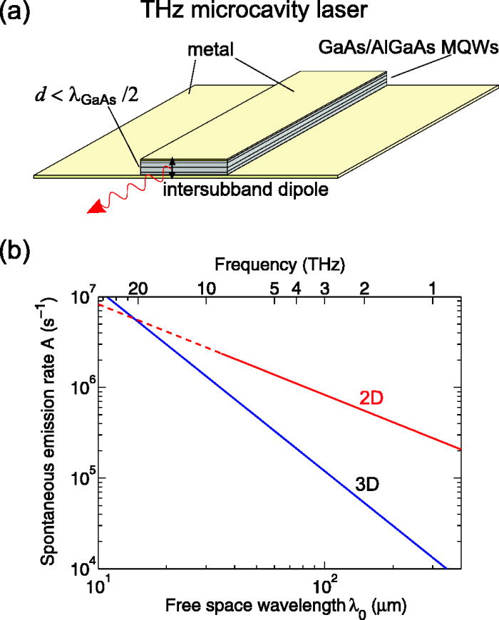 Investigation of possible microcavity effect on lasing threshold of ...