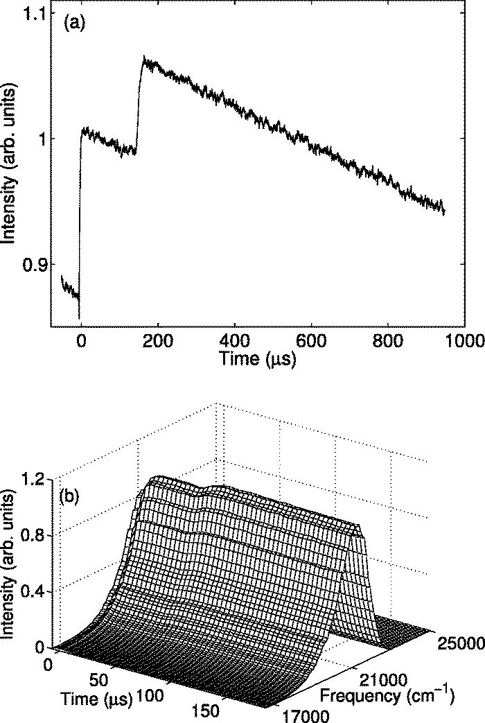 Electron trap liberation in MgF2 doped with Yb2+ using a two-color ...