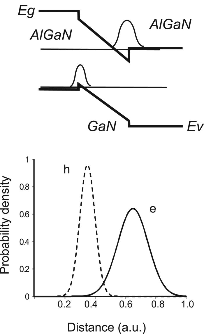 Enhanced longitudinal mode spacing in blue-violet InGaN semiconductor ...