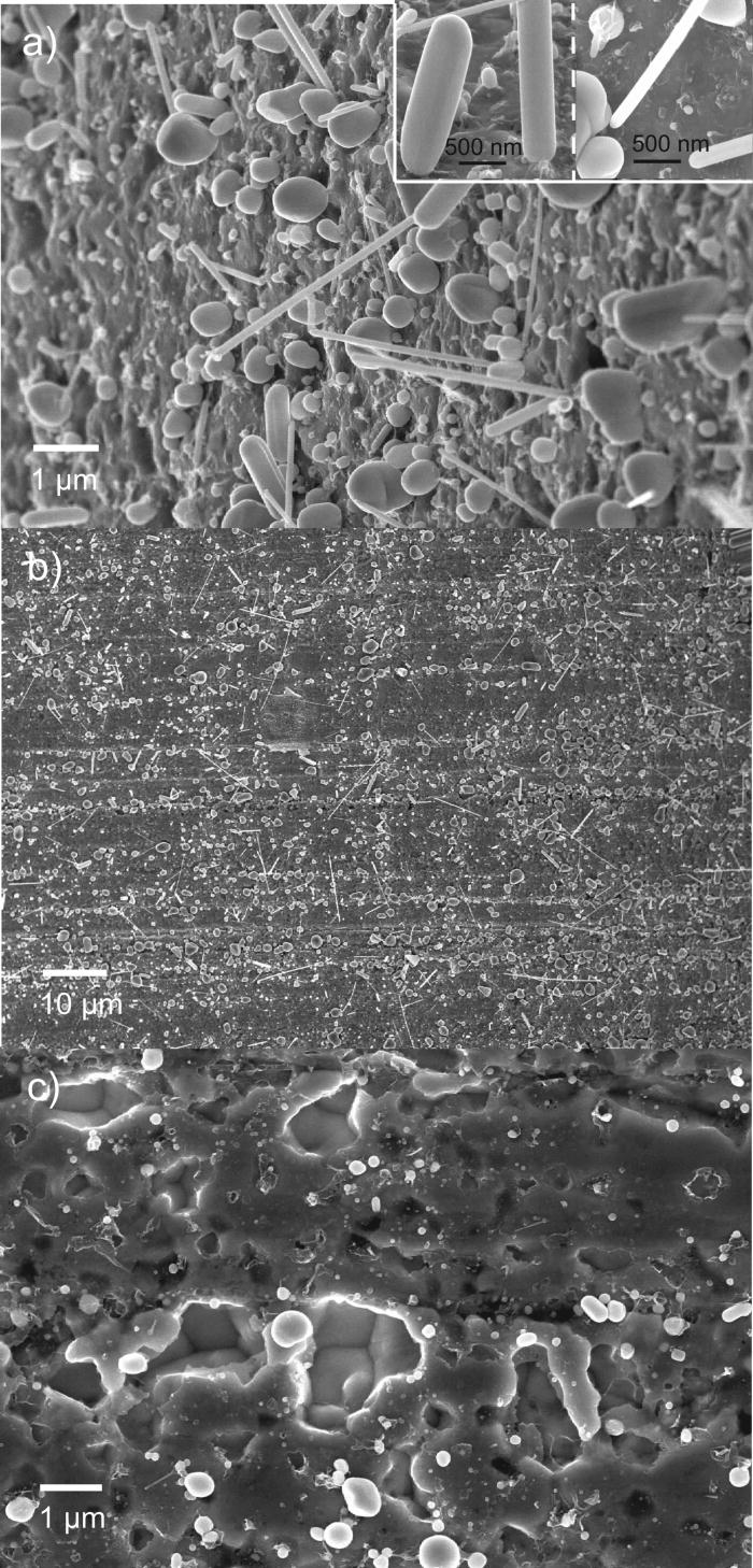 Surface modification by subsurface pressure induced diffusion | Applied ...