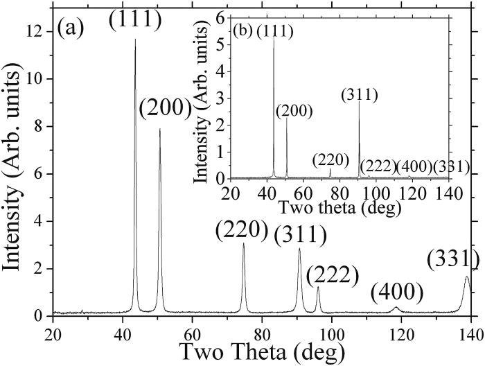 Magnetic transition of plastic deformed Si-doped Ni3Mn alloy | Applied ...