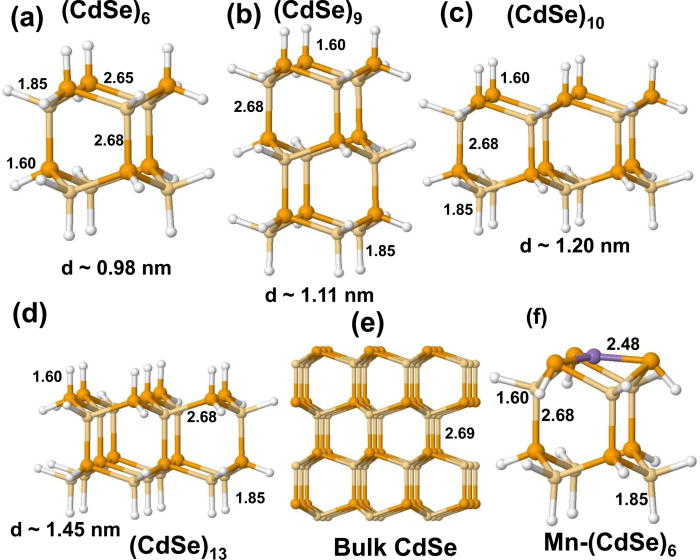 Transition-metal doping of small cadmium selenide clusters | Applied Physics Letters | AIP ...
