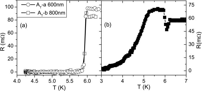 Long range supercurrents in ferromagnetic CrO2 using a multilayer ...