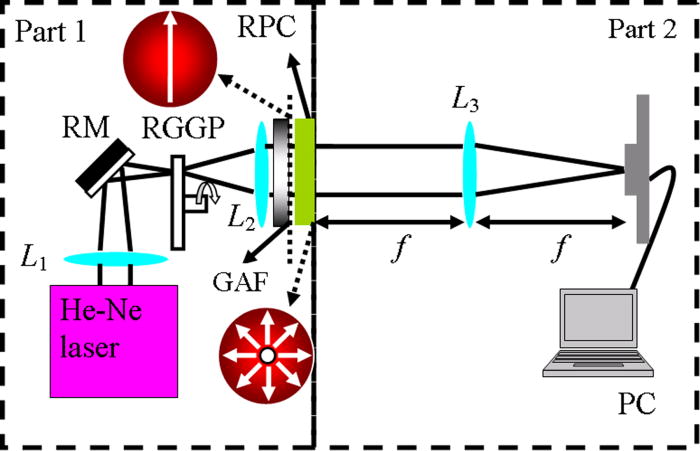 Experimental generation of a radially polarized beam with controllable ...