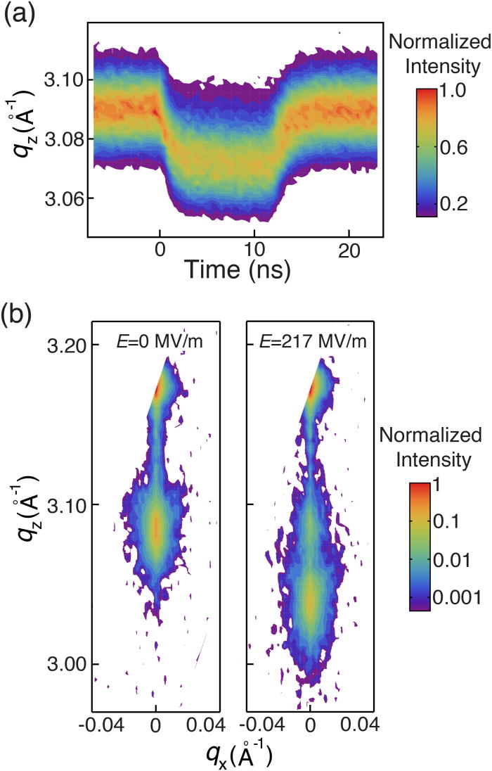 Nonlinearity in the high-electric-field piezoelectricity of epitaxial ...