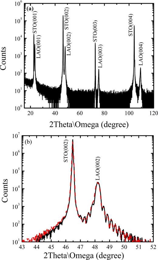 Strain relaxation analysis of LaAlO3/SrTiO3 heterostructure using ...