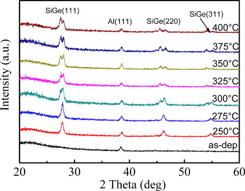 Diffusion-controlled formation mechanism of dual-phase structure during ...