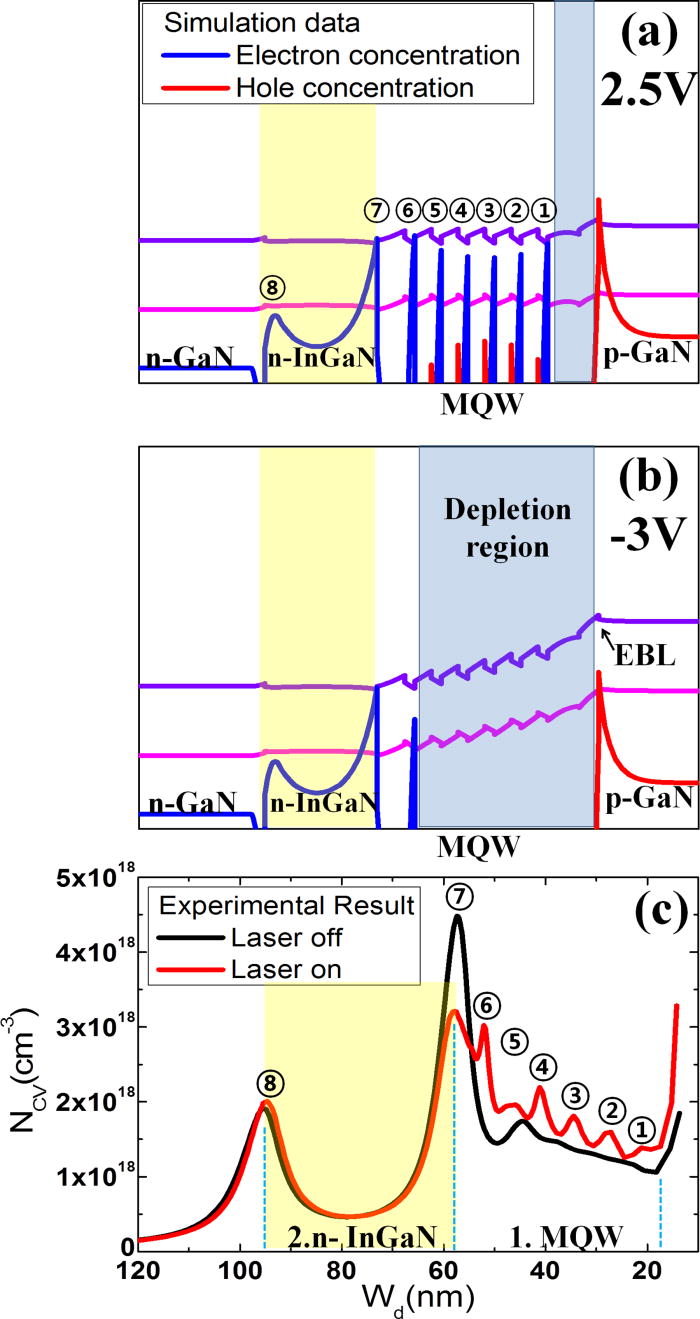 Well-to-well non-uniformity in InGaN/GaN multiple quantum wells ...