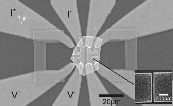 Experimental realization of superconducting quantum interference ...