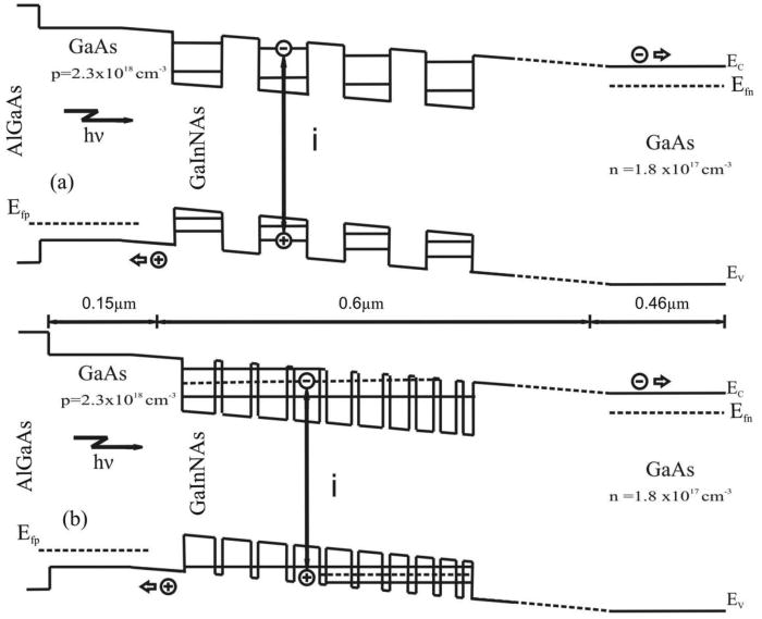 GaAs/GaInNAs quantum well and superlattice solar cell | Applied Physics Letters | AIP Publishing