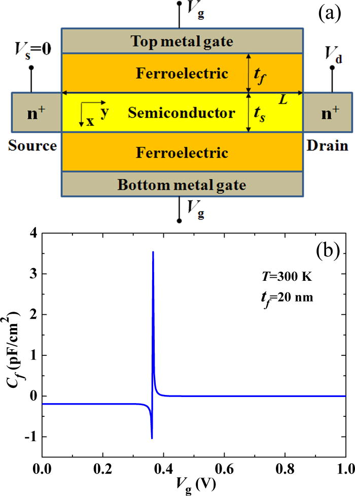 Temperature effect on electrical characteristics of negative ...