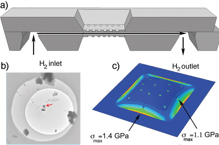 Micro-fabricated channel with ultra-thin yet ultra-strong windows ...