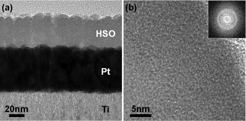 Resistive switching behavior of a thin amorphous rare-earth scandate ...