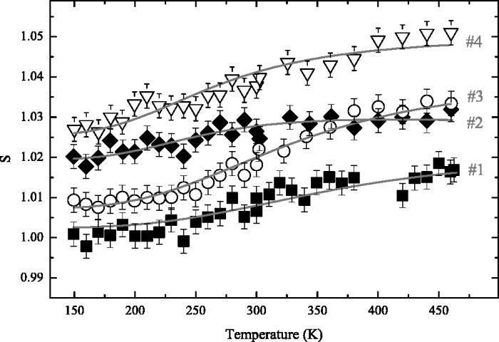 Self-compensation in highly n-type InN | Applied Physics Letters | AIP ...