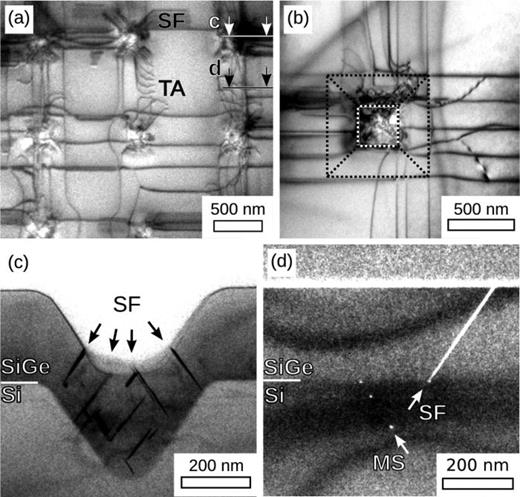 Misfit dislocation gettering by substrate pit-patterning in SiGe films ...