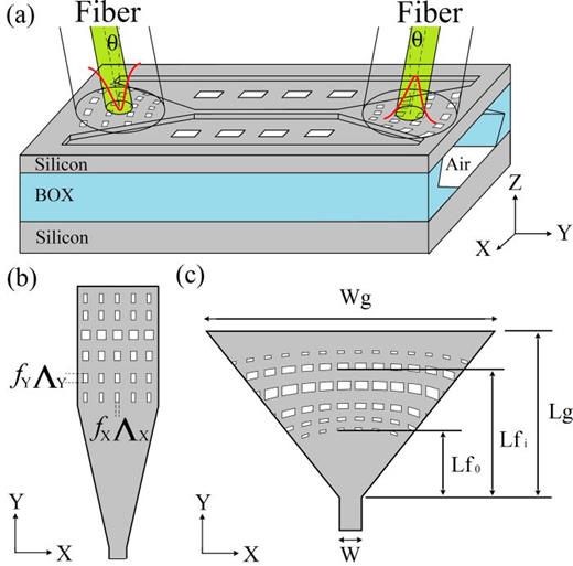 Apodized focusing subwavelength grating couplers for suspended membrane waveguides | Applied ...