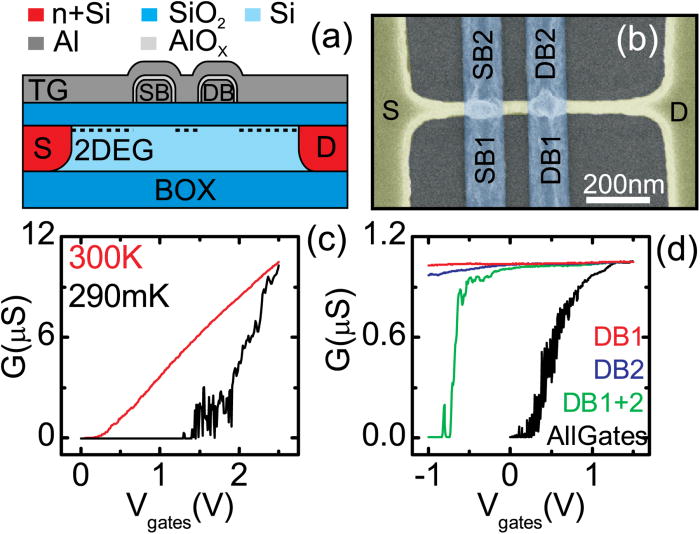 Tunable aluminium-gated single electron transistor on a doped silicon ...