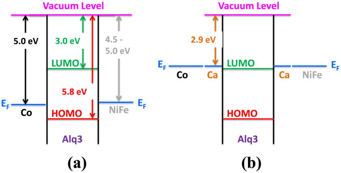 Observation of spin-polarized electron transport in Alq3 by using a low ...