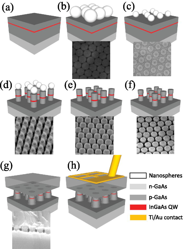 Electroluminescence from quantum dots fabricated with nanosphere ...