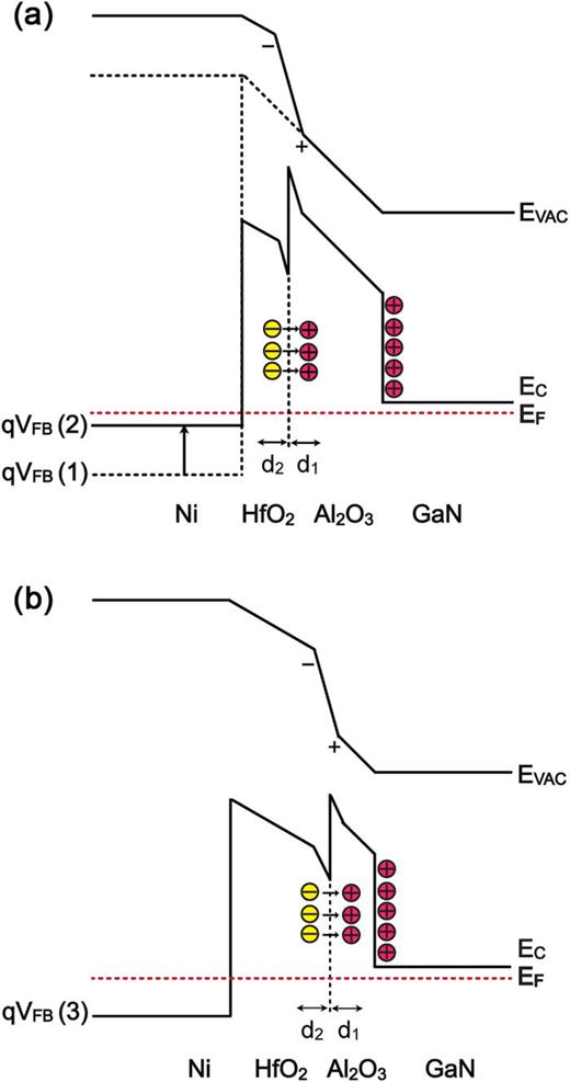 Fixed charge in high-k/GaN metal-oxide-semiconductor capacitor structures | Applied Physics ...