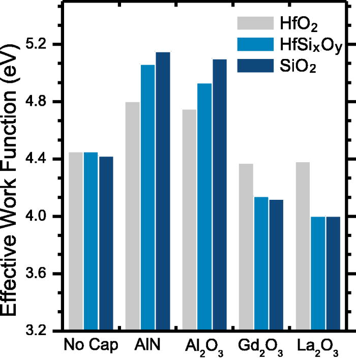 Experimental and theoretical investigation of the effect of SiO2 ...