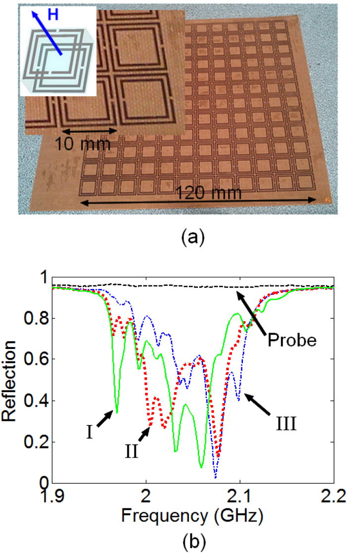 Far field subwavelength imaging of magnetic patterns | Applied Physics ...