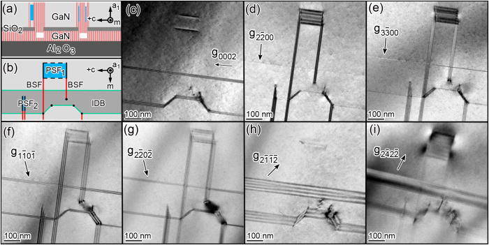 Atomic structure of prismatic stacking faults in nonpolar a-plane GaN ...