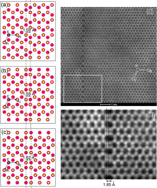 Atomic structure of prismatic stacking faults in nonpolar a-plane GaN ...