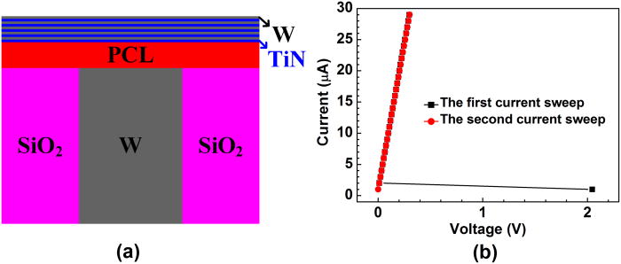 Superlattice-like electrode for low-power phase-change random access memory | Applied Physics ...
