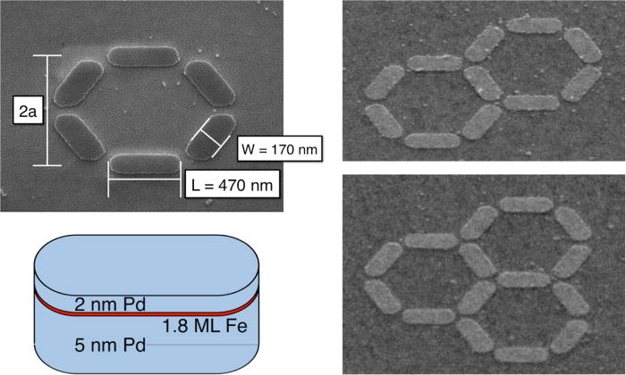 Thermalized ground state of artificial kagome spin ice building blocks ...