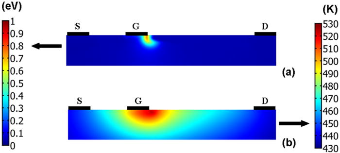 Efficient physical-thermal model for thermal effects in AlGaN/GaN high ...