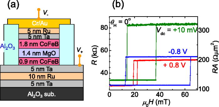 Electric field-induced magnetization reversal in a perpendicular ...