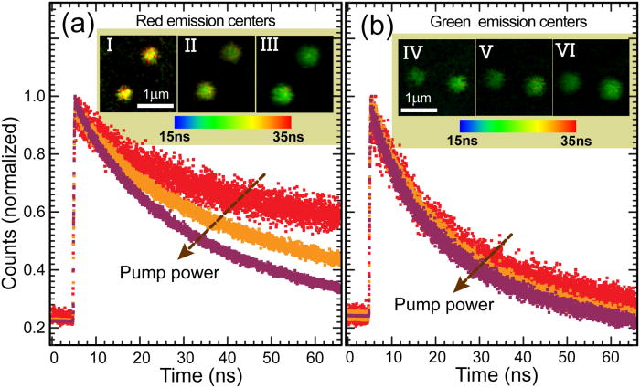 Quantum-confined stark effect in localized luminescent centers within InGaN/GaN quantum-well ...