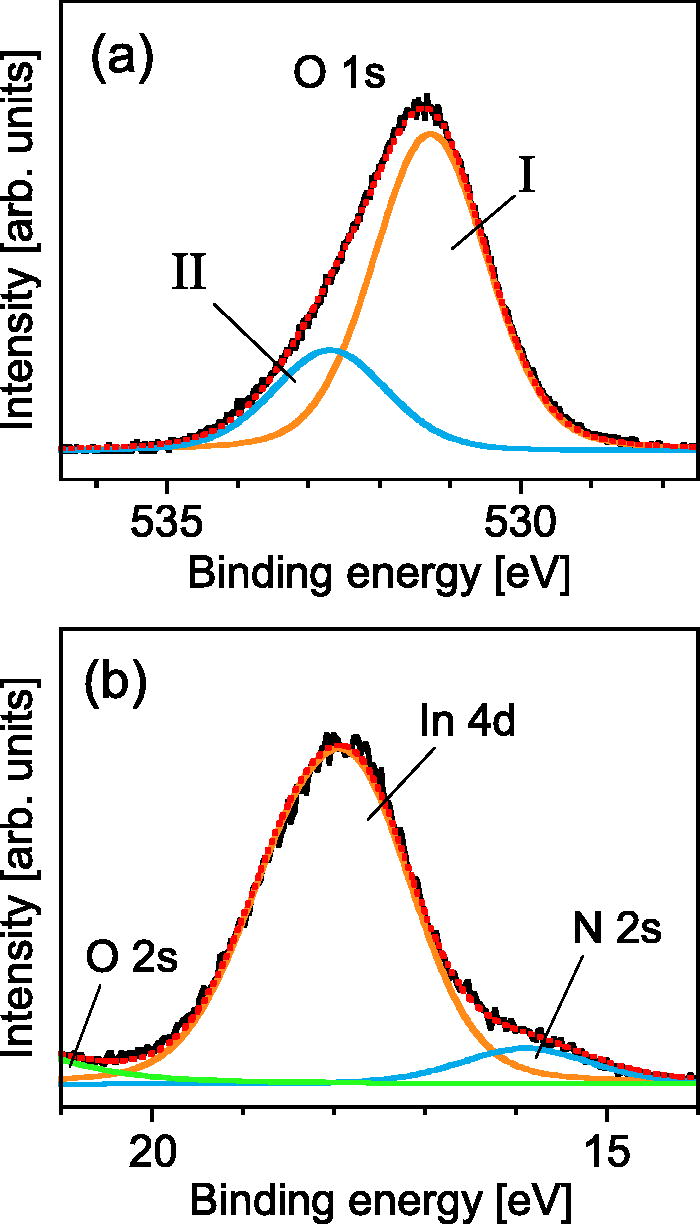 Valence band offset at Al2O3/In0.17Al0.83N interface formed by atomic ...