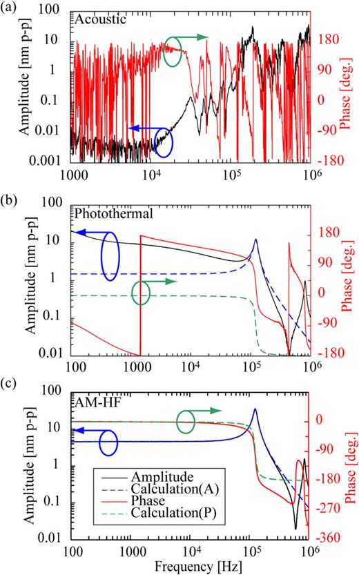 Direct actuation of cantilever in aqueous solutions by electrostatic ...