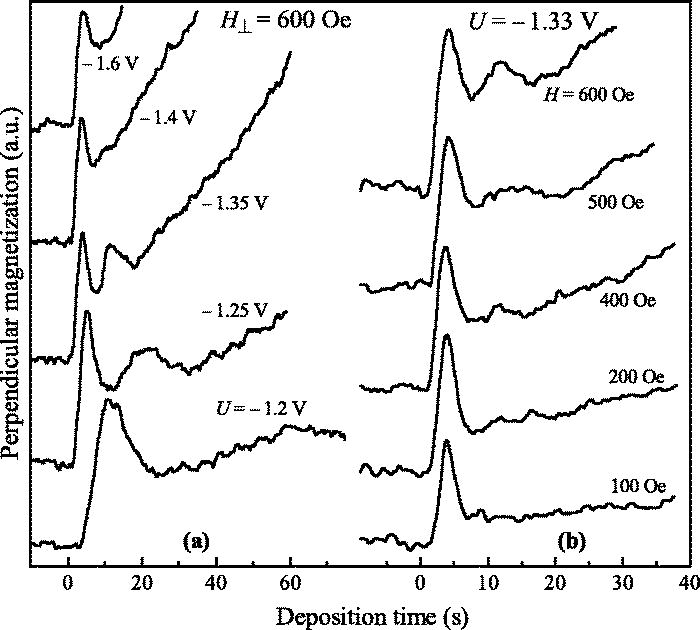 Edge atoms effects on the perpendicular anisotropy of ultrathin ...
