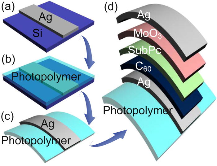 Highly flexible inverted organic solar cells with improved performance ...