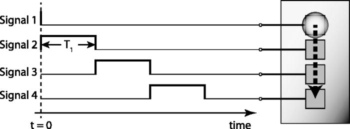 Direct current pulse train actuation to enhance droplet control in ...